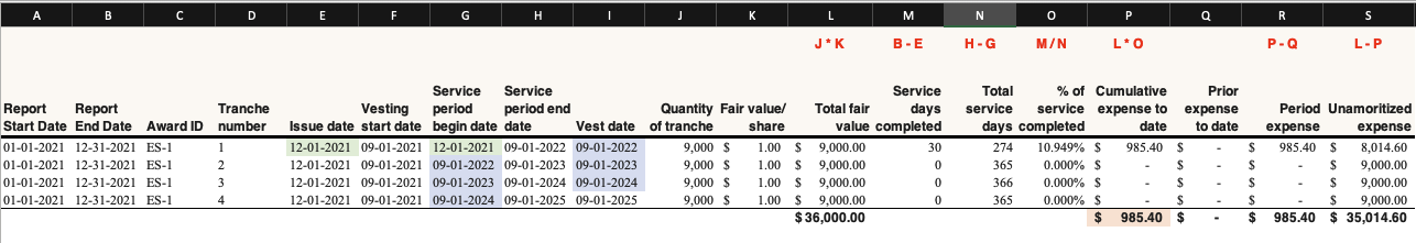 Expense Attribution Methods